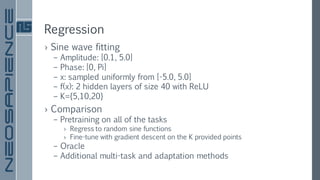 PR12-094: Model-Agnostic Meta-Learning for fast adaptation of deep ...