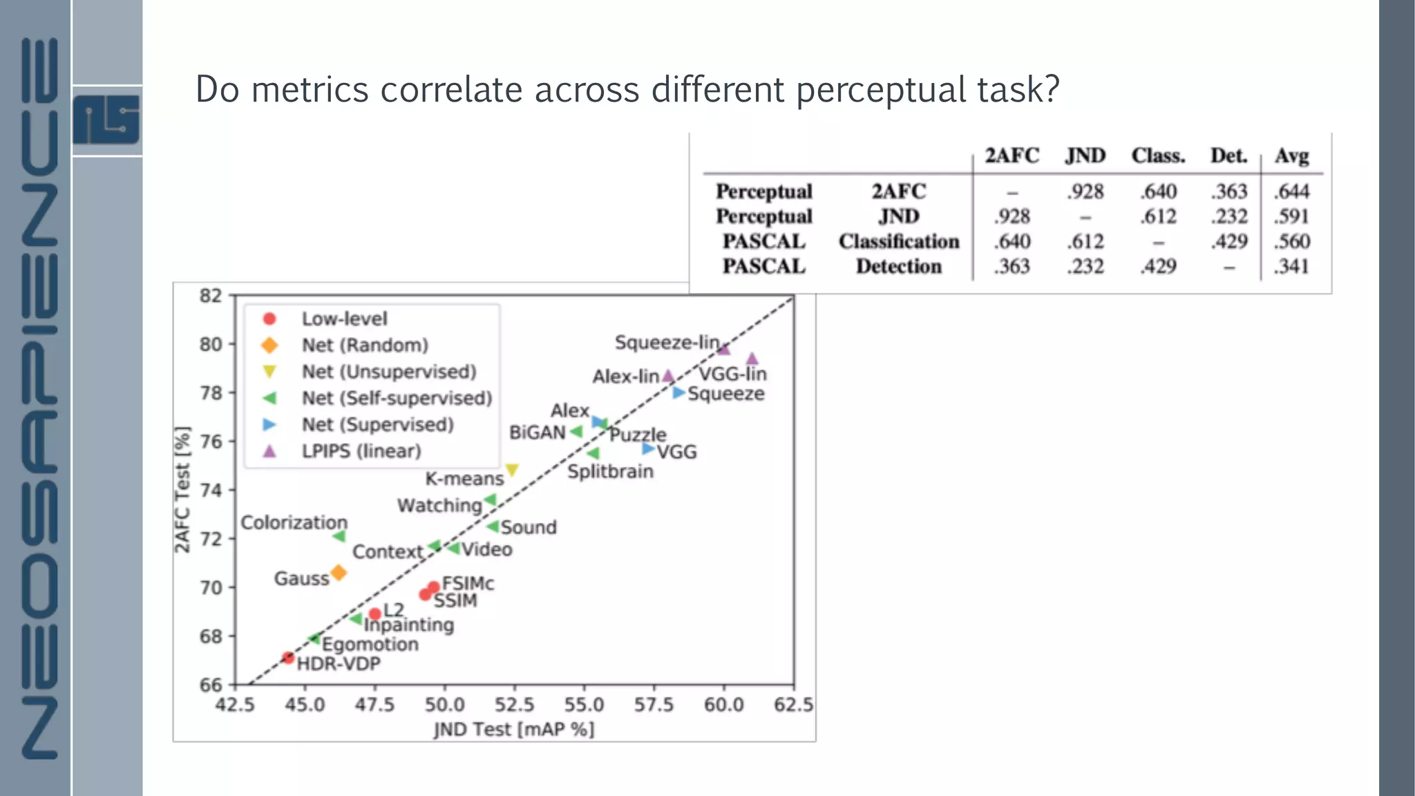 PR12-151 The Unreasonable Effectiveness of Deep Features as a Perceptual Metric | PDF