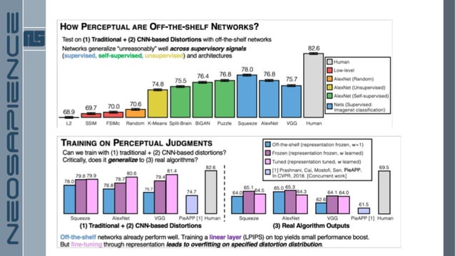 PR12-151 The Unreasonable Effectiveness of Deep Features as a Perceptual Metric | PPT