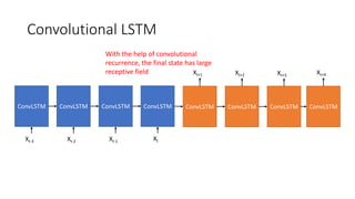 [PR12] PR-050: Convolutional LSTM Network: A Machine Learning Approach for Precipitation ...