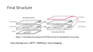 [PR12] PR-050: Convolutional LSTM Network: A Machine Learning Approach for Precipitation ...