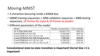[PR12] PR-050: Convolutional LSTM Network: A Machine Learning Approach for Precipitation ...