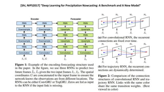 [PR12] PR-050: Convolutional LSTM Network: A Machine Learning Approach for Precipitation ...