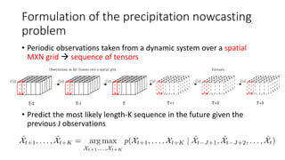 [PR12] PR-050: Convolutional LSTM Network: A Machine Learning Approach for Precipitation ...