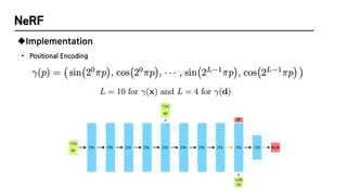 PR-302: NeRF: Representing Scenes as Neural Radiance Fields for View ...
