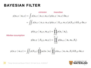 Deep Variational Bayes Filters (2017) | PPT