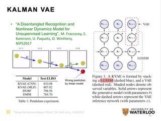Deep Variational Bayes Filters (2017) | PPT