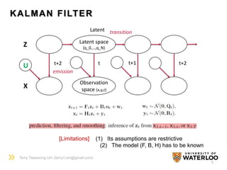 Deep Variational Bayes Filters (2017) | PPT