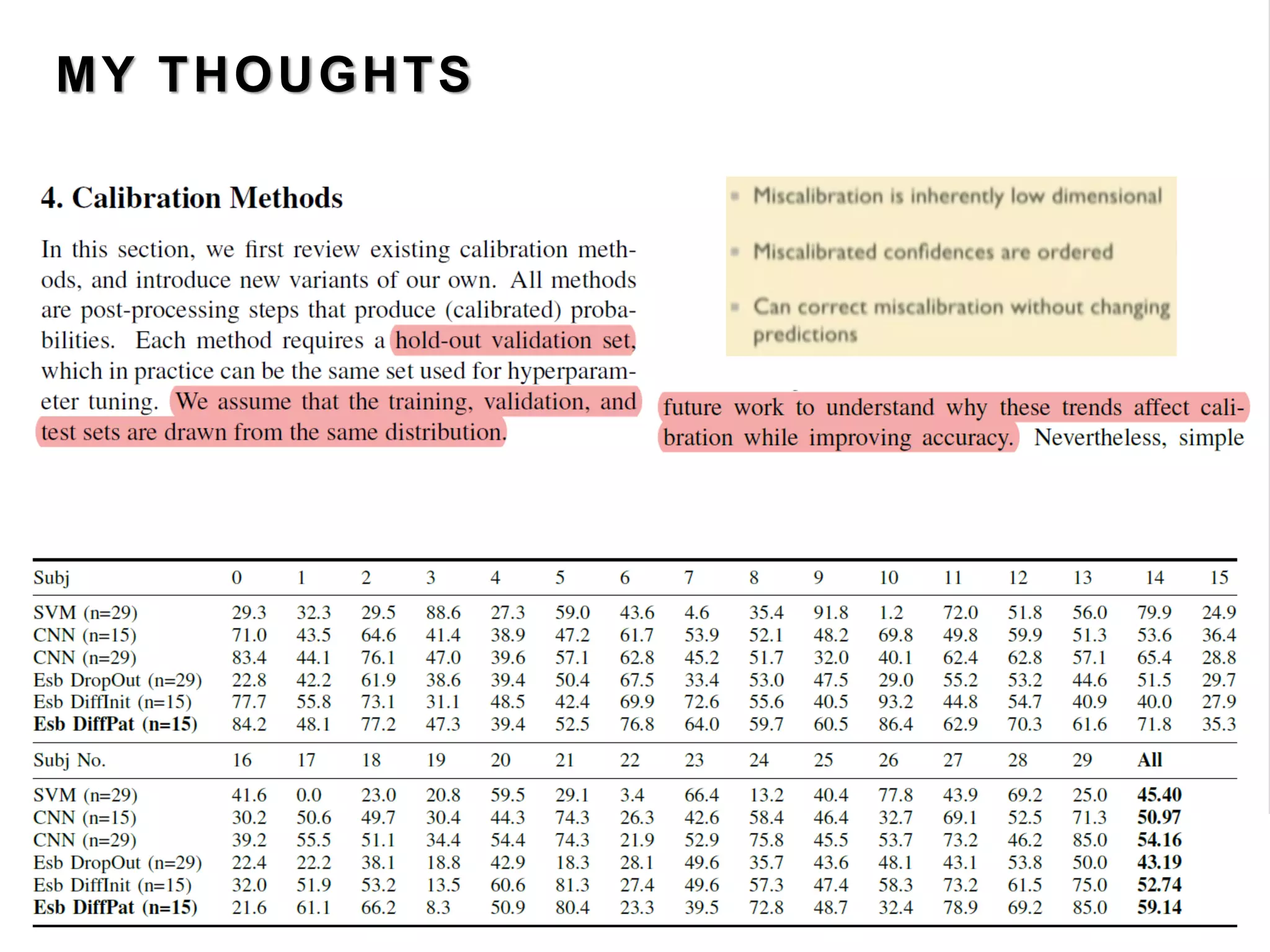 On Calibration Of Modern Neural Networks 2017 Pdf Technology