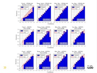 On Calibration of Modern Neural Networks (2017) | PDF