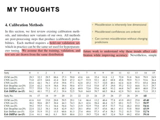On Calibration of Modern Neural Networks (2017) | PDF