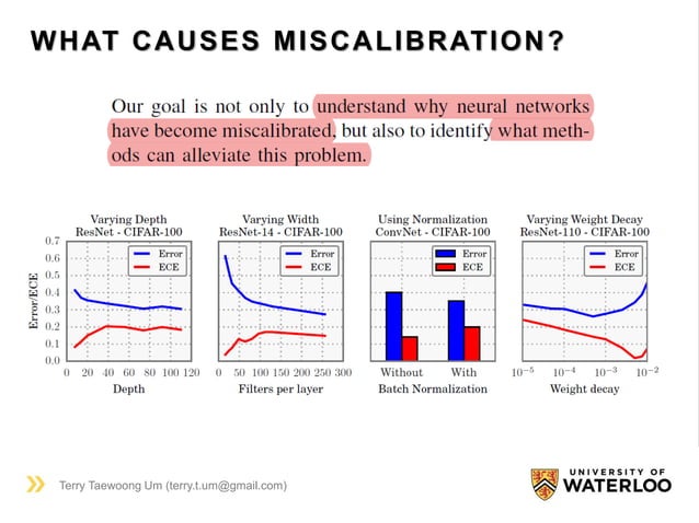 On Calibration Of Modern Neural Networks 2017 Pdf Technology