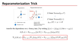 [PR12] categorical reparameterization with gumbel softmax | PDF