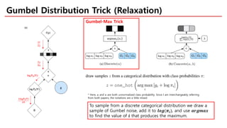 [PR12] categorical reparameterization with gumbel softmax | PDF