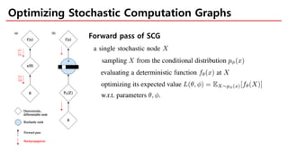 [PR12] categorical reparameterization with gumbel softmax | PDF