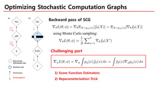 [PR12] categorical reparameterization with gumbel softmax | PDF