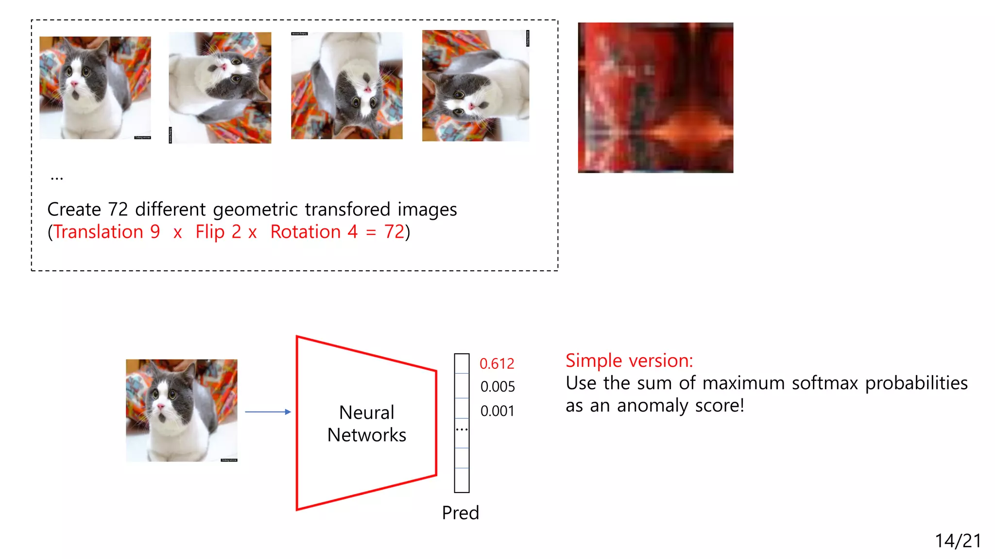 [Pr12] deep anomaly detection using geometric transformations | PPT