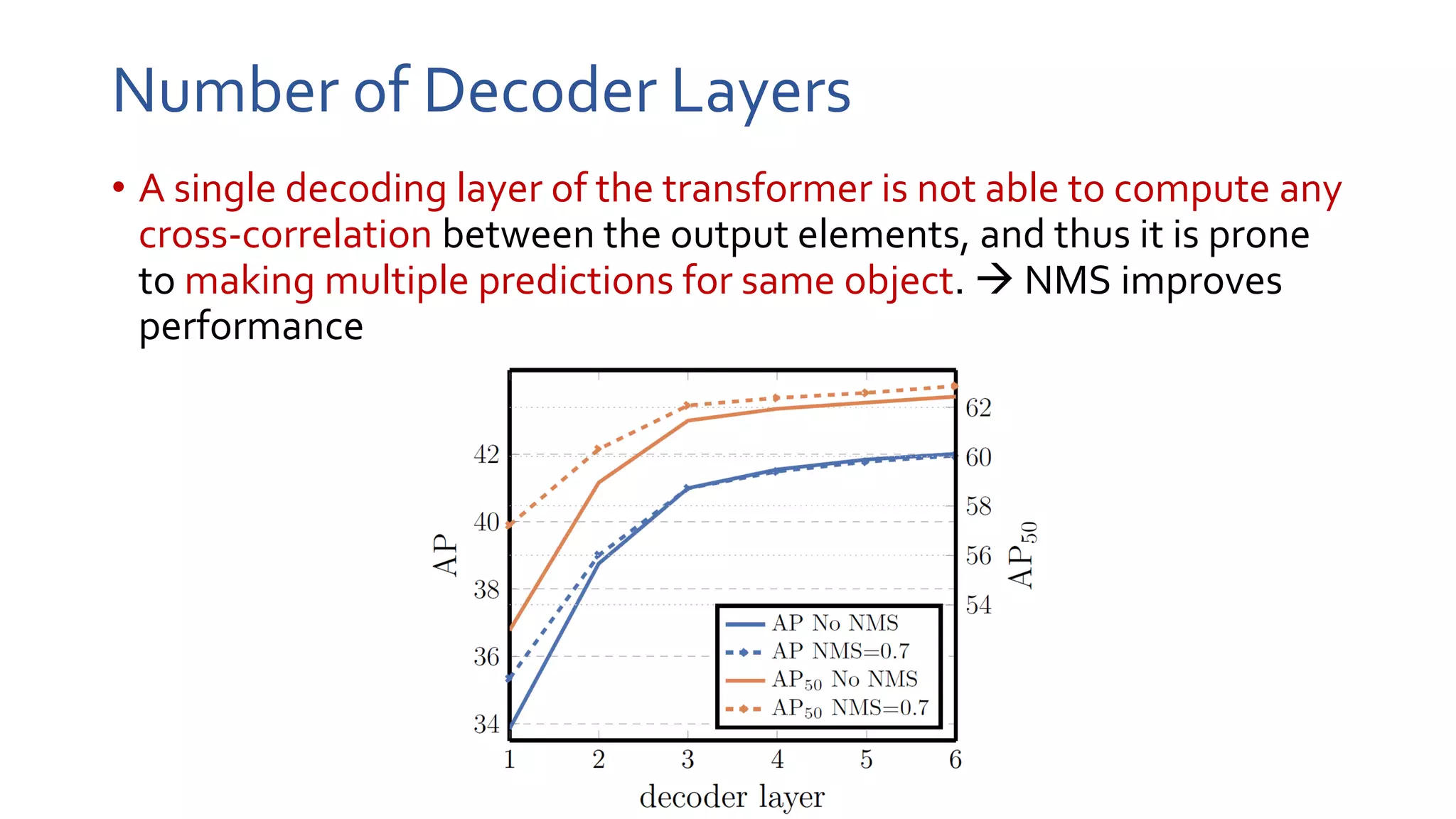Pr 284 End To End Object Detection With Transformers Detr Ppt
