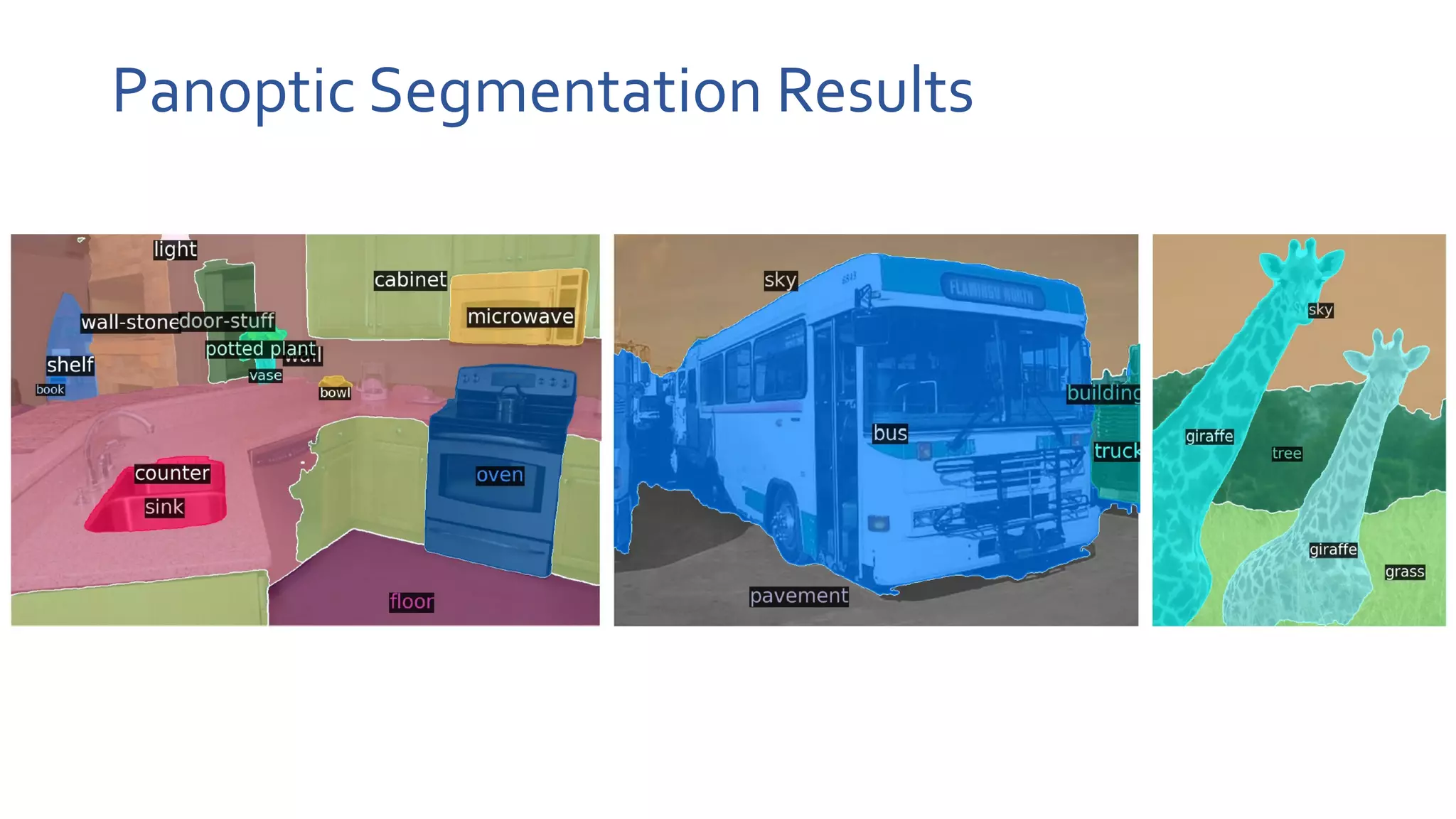 Pr 284 End To End Object Detection With Transformers Detr Ppt