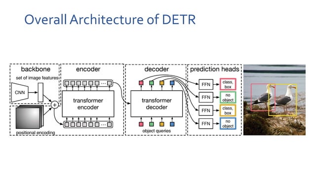 PR-284: End-to-End Object Detection with Transformers(DETR) | PPT