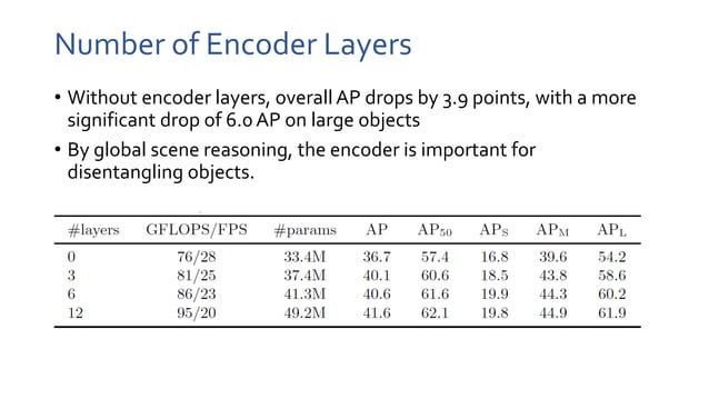 Pr 284 End To End Object Detection With Transformers Detr Ppt