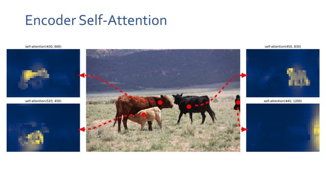 Pr 284 End To End Object Detection With Transformers Detr Ppt
