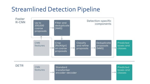 PR-284: End-to-End Object Detection with Transformers(DETR) | PPT