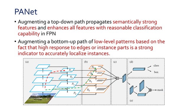 PR-217: EfficientDet: Scalable and Efficient Object Detection | PDF | Graphics Software ...