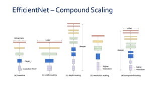 PR-217: EfficientDet: Scalable and Efficient Object Detection | PDF