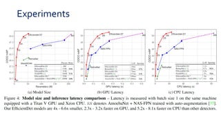 PR-217: EfficientDet: Scalable and Efficient Object Detection | PDF