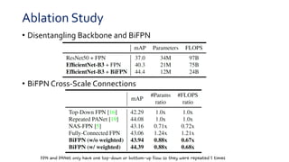 PR-217: EfficientDet: Scalable and Efficient Object Detection | PDF