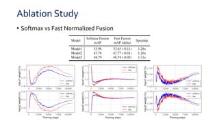 PR-217: EfficientDet: Scalable and Efficient Object Detection | PDF
