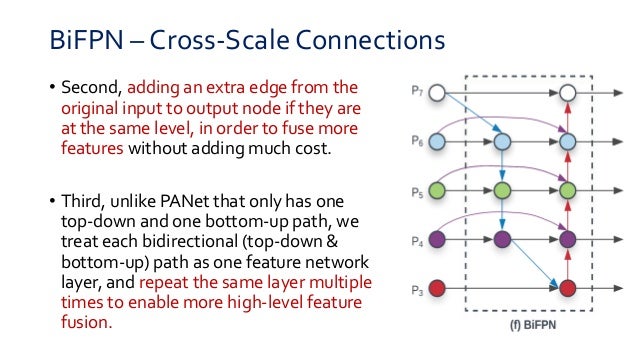 Pr 217 Efficientdet Scalable And Efficient Object Detection