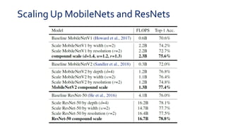 PR-169: EfficientNet: Rethinking Model Scaling for Convolutional Neural Networks | PPT