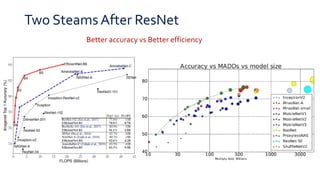 PR-169: EfficientNet: Rethinking Model Scaling for Convolutional Neural Networks | PPT