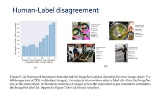 PR-258: From ImageNet to Image Classification: Contextualizing Progress on Benchmarks | PDF ...