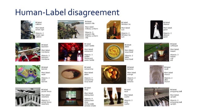 PR-258: From ImageNet to Image Classification: Contextualizing Progress on Benchmarks | PDF ...