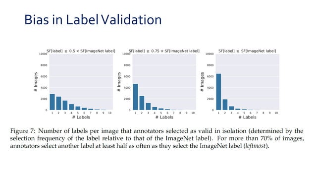 PR-258: From ImageNet to Image Classification: Contextualizing Progress on Benchmarks | PDF ...