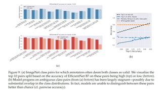 PR-258: From ImageNet to Image Classification: Contextualizing Progress on Benchmarks | PDF ...