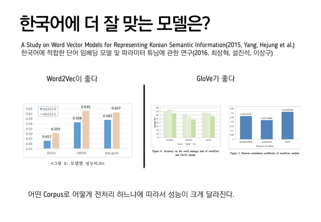 GloVe:Global vectors for word representation | PPT