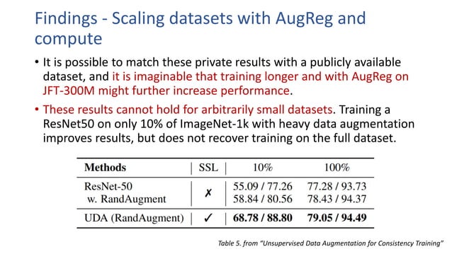 PR-330: How To Train Your ViT? Data, Augmentation, and Regularization in Vision Transformers | PPT