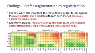 PR-330: How To Train Your ViT? Data, Augmentation, and Regularization ...