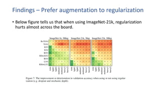 PR-330: How To Train Your ViT? Data, Augmentation, and Regularization ...