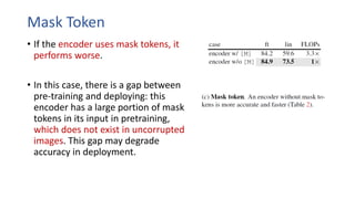 PR-355: Masked Autoencoders Are Scalable Vision Learners | PDF