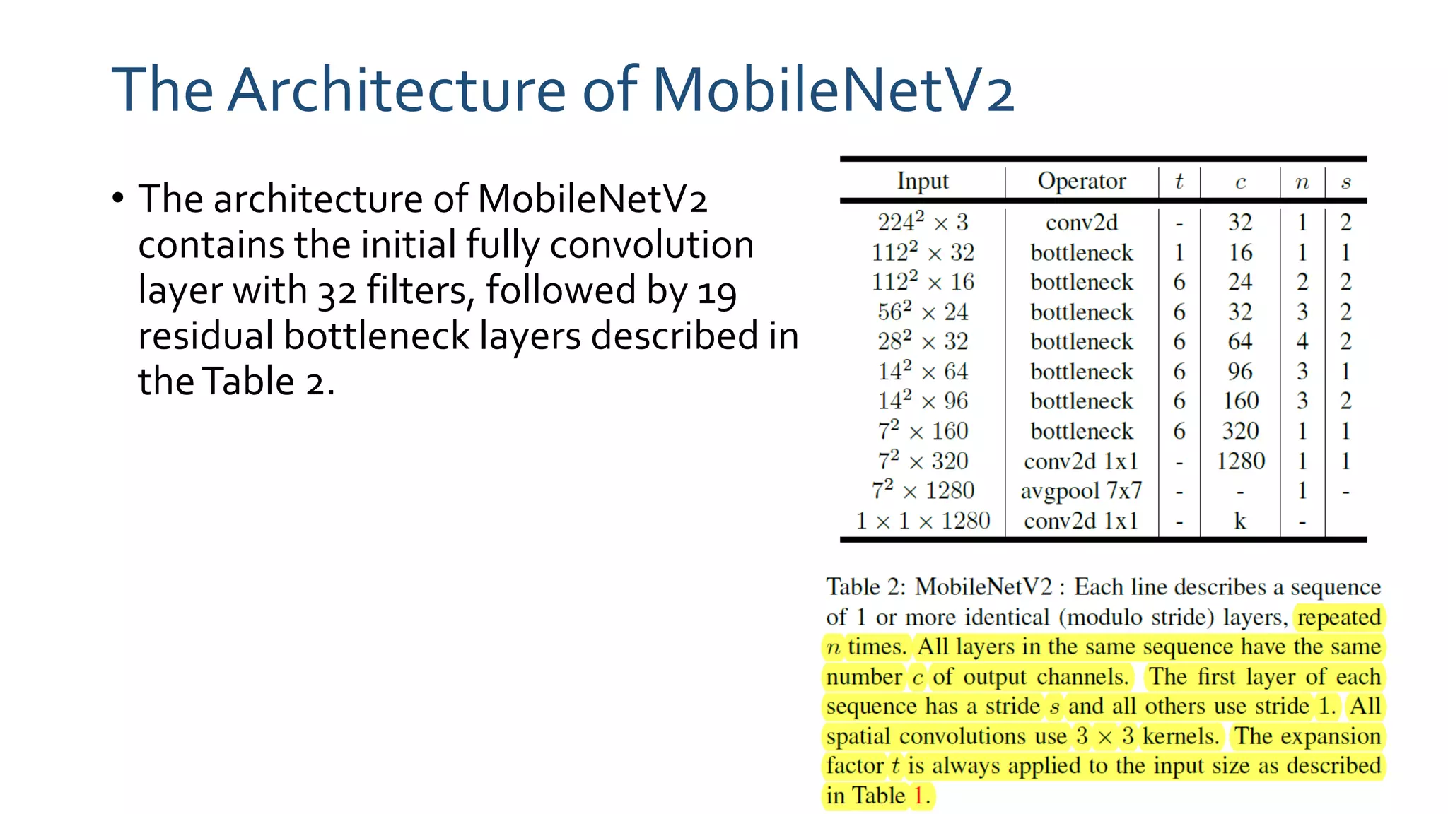PR-108: MobileNetV2: Inverted Residuals and Linear Bottlenecks | PDF