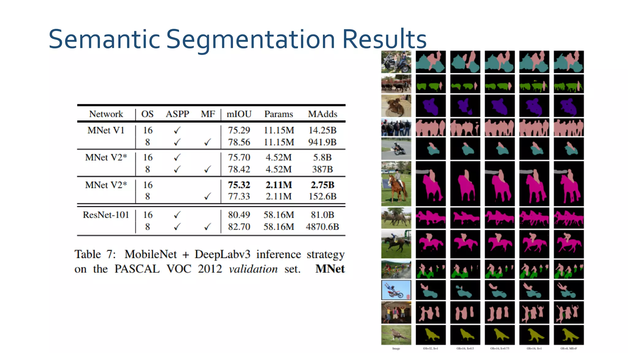 PR-108: MobileNetV2: Inverted Residuals and Linear Bottlenecks | PDF