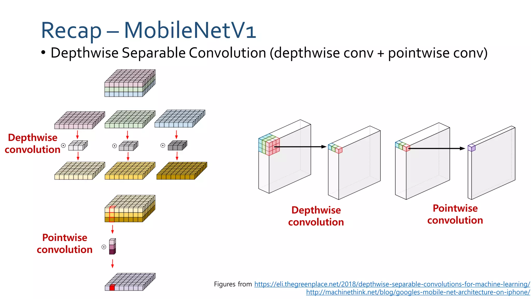 PR-108: MobileNetV2: Inverted Residuals and Linear Bottlenecks | PDF