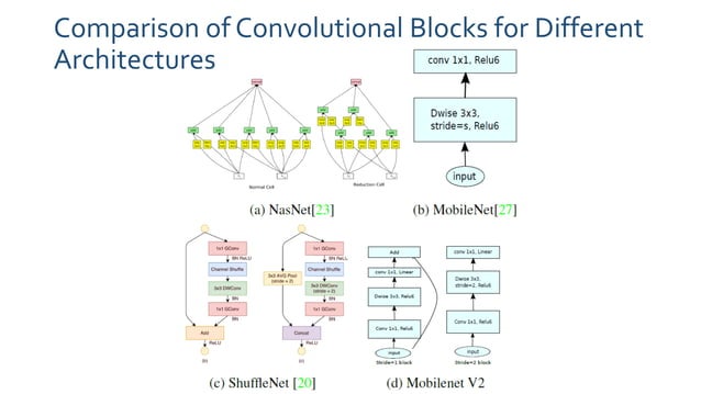 PR-108: MobileNetV2: Inverted Residuals and Linear Bottlenecks | PDF