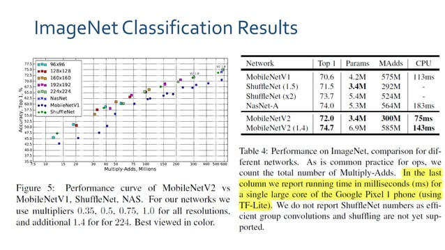 PR-108: MobileNetV2: Inverted Residuals and Linear Bottlenecks | PDF