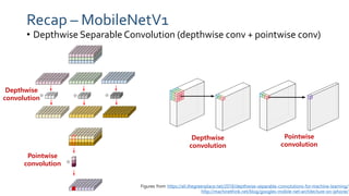 PR-108: MobileNetV2: Inverted Residuals and Linear Bottlenecks | PDF